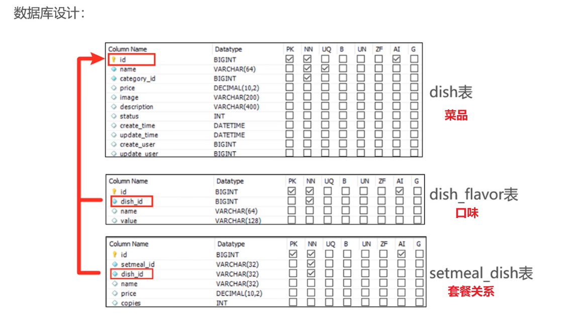 苍穹外卖-day03 - han390 - 博客园