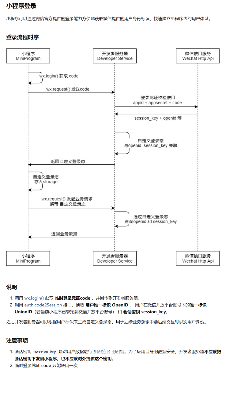 苍穹外卖-day06 - han390 - 博客园