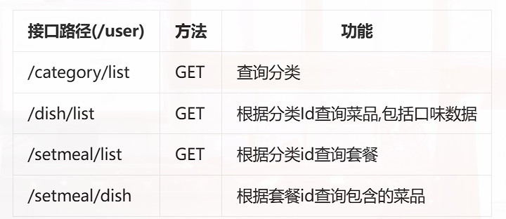 苍穹外卖-day06 - han390 - 博客园