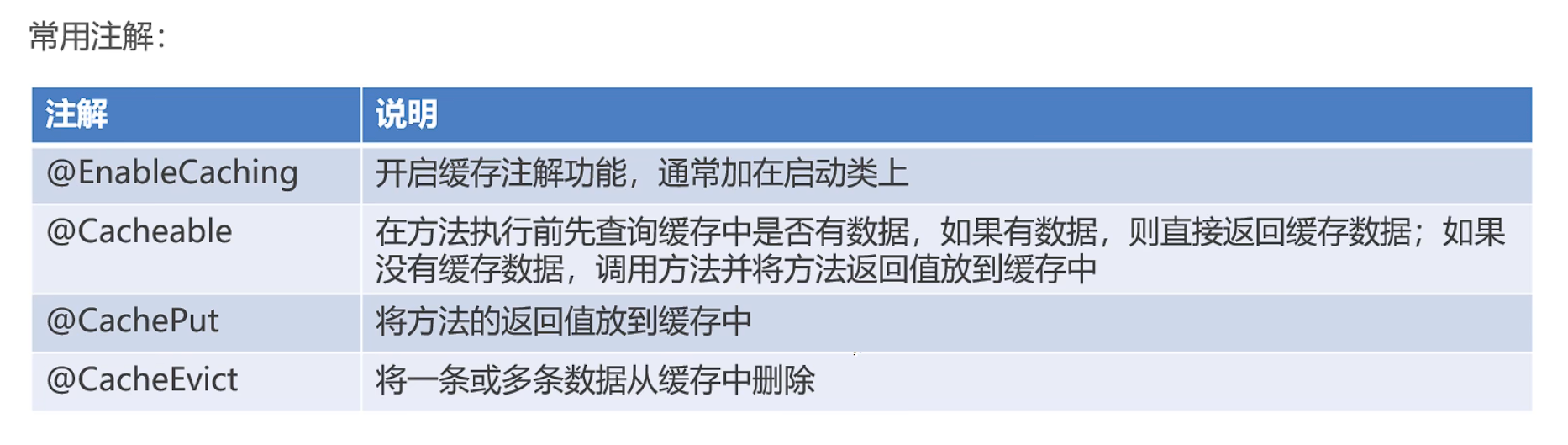 苍穹外卖-day07 - han390 - 博客园