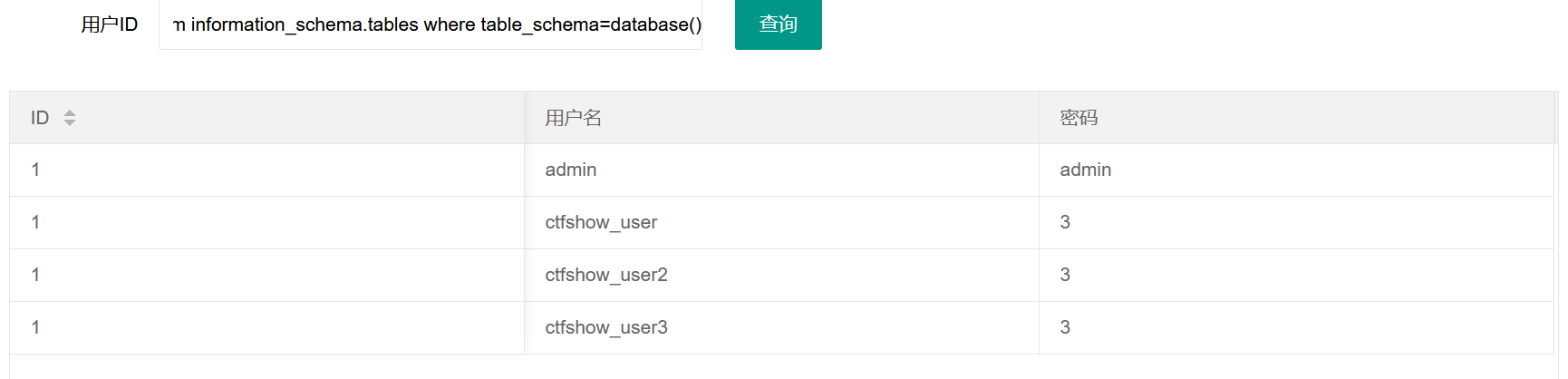 ctfshow-web入门-sql注入 1.无过滤注入（web171-web175） - dhdhsiwi - 博客园