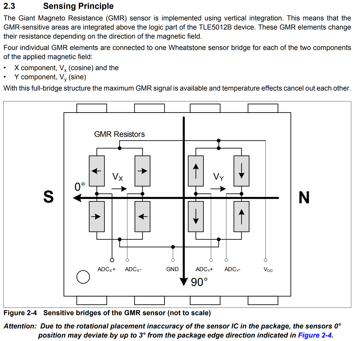 TLE5012B磁编码器 - 用户手册摘要&解析 - c17VV - 博客园
