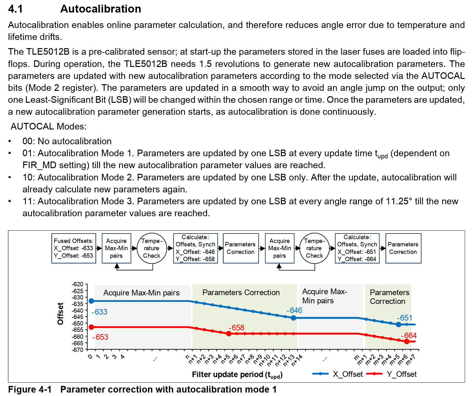 TLE5012B磁编码器 - 用户手册摘要&解析 - c17VV - 博客园