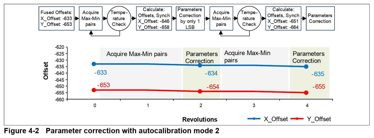 TLE5012B磁编码器 - 用户手册摘要&解析 - c17VV - 博客园