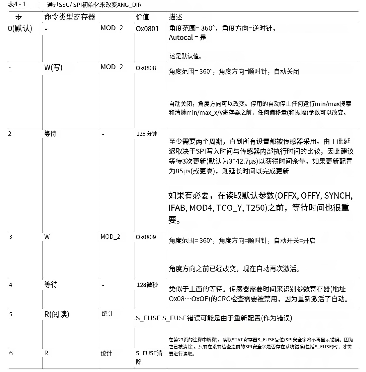 TLE5012B磁编码器 - 用户手册摘要&解析 - c17VV - 博客园