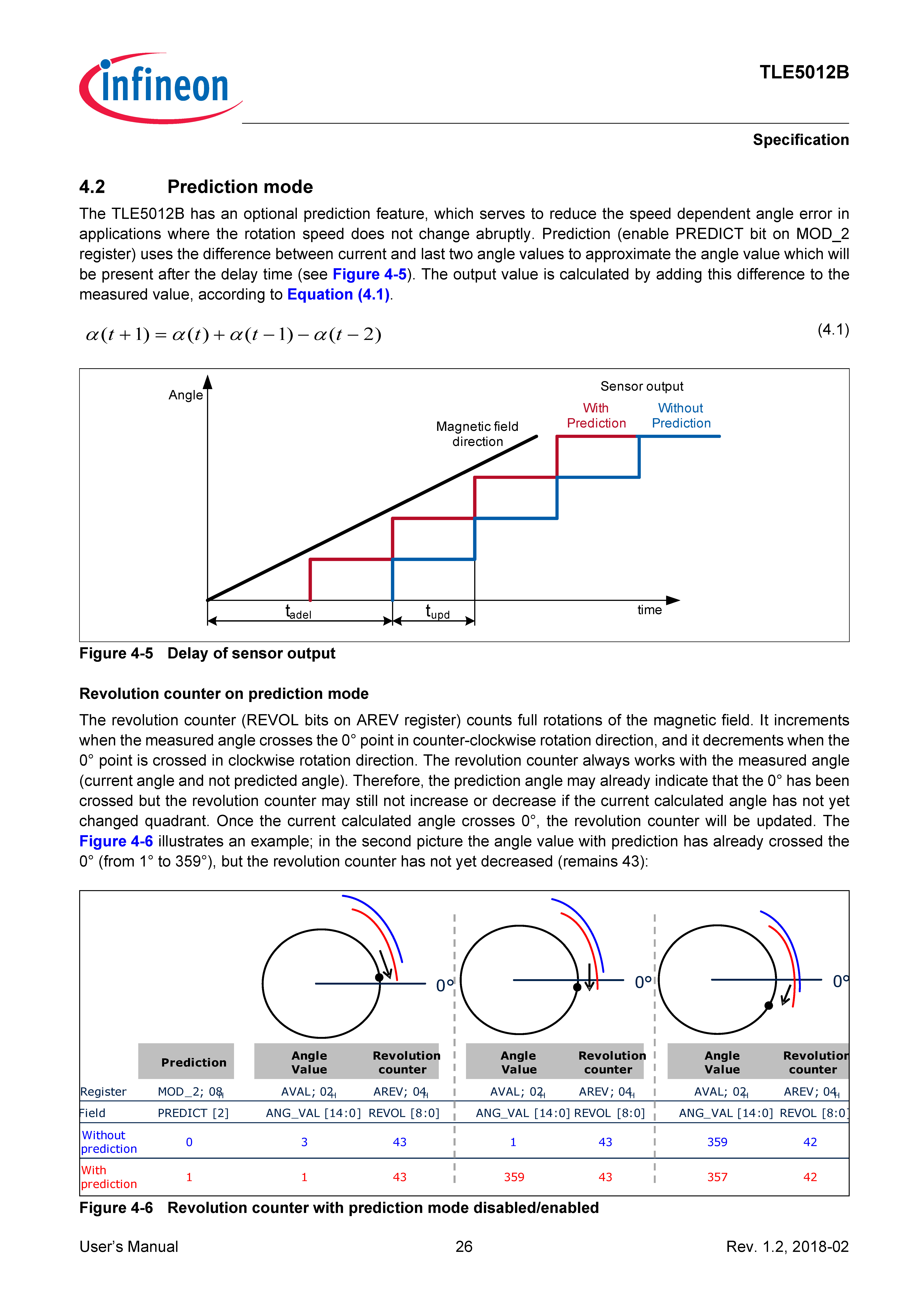 TLE5012B磁编码器 - 用户手册摘要&解析 - c17VV - 博客园