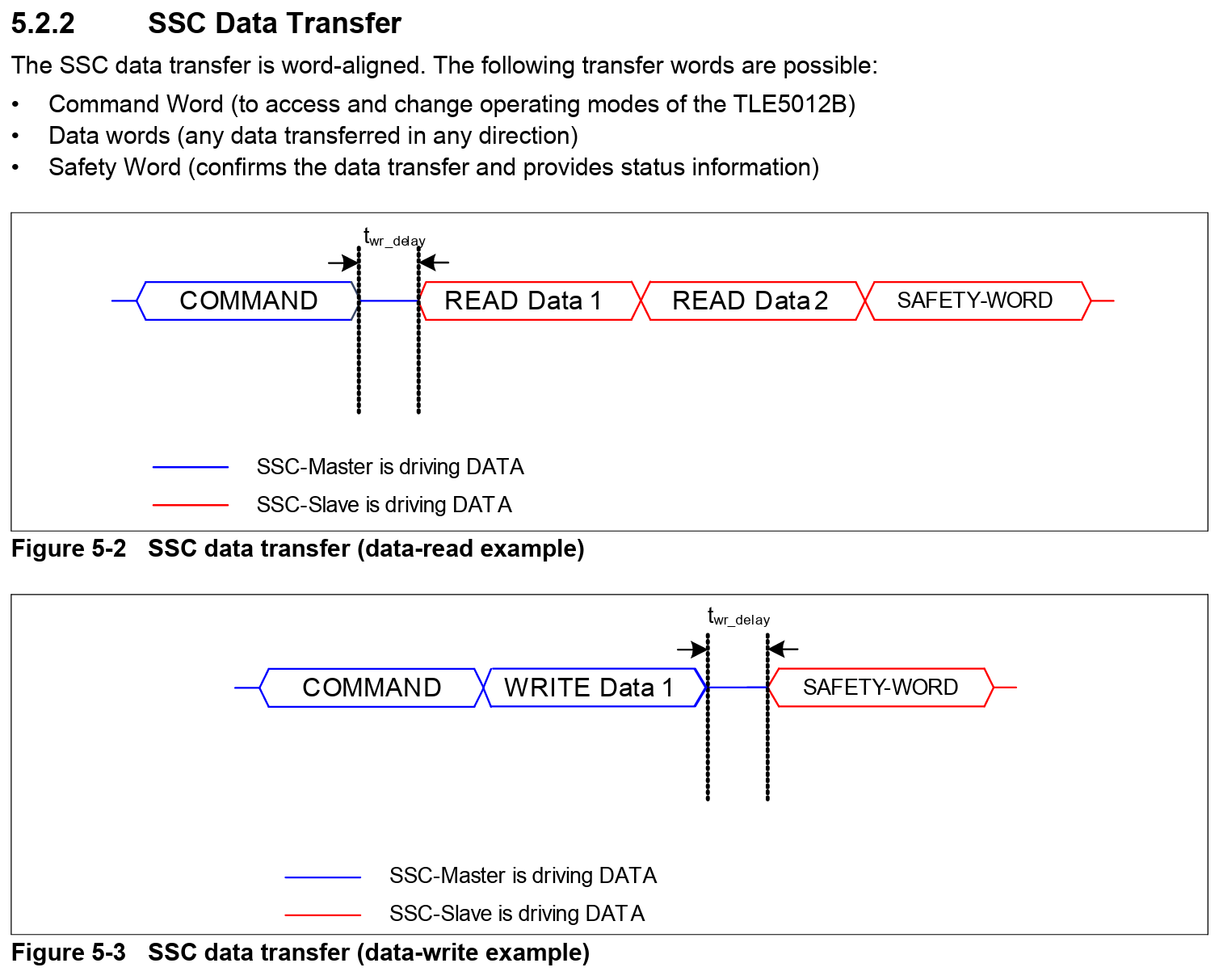 TLE5012B磁编码器 - 用户手册摘要&解析 - c17VV - 博客园