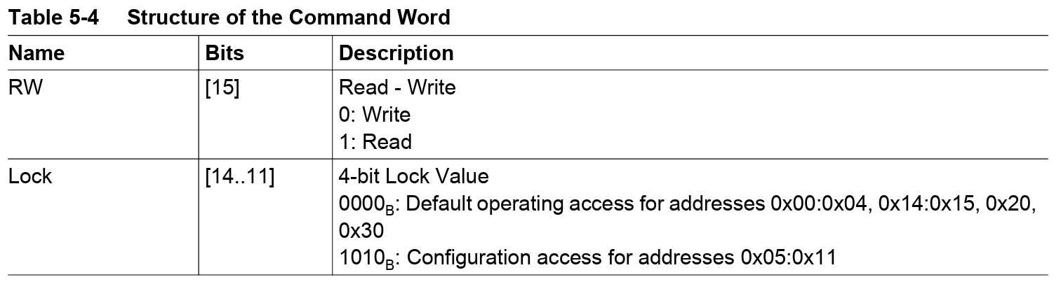 TLE5012B磁编码器 - 用户手册摘要&解析 - c17VV - 博客园