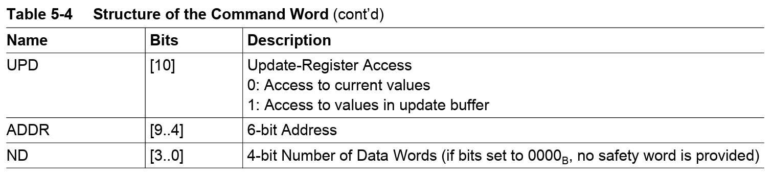 TLE5012B磁编码器 - 用户手册摘要&解析 - c17VV - 博客园