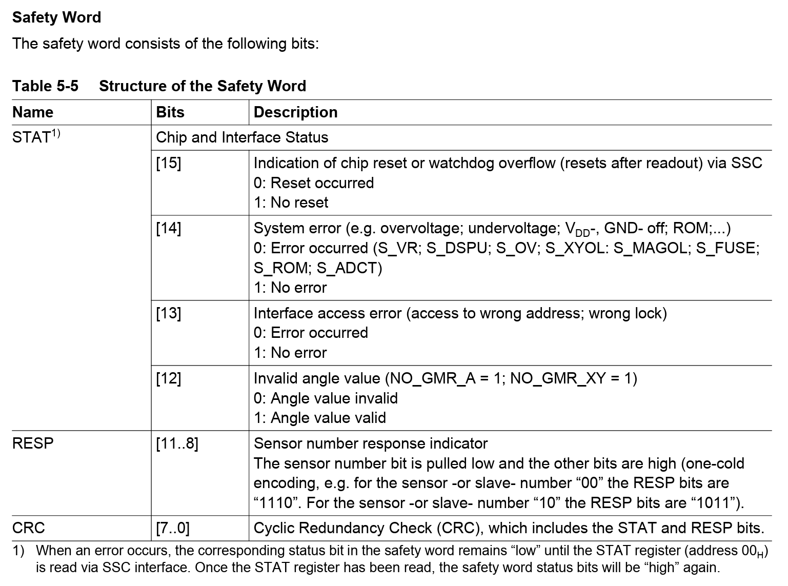 TLE5012B磁编码器 - 用户手册摘要&解析 - c17VV - 博客园