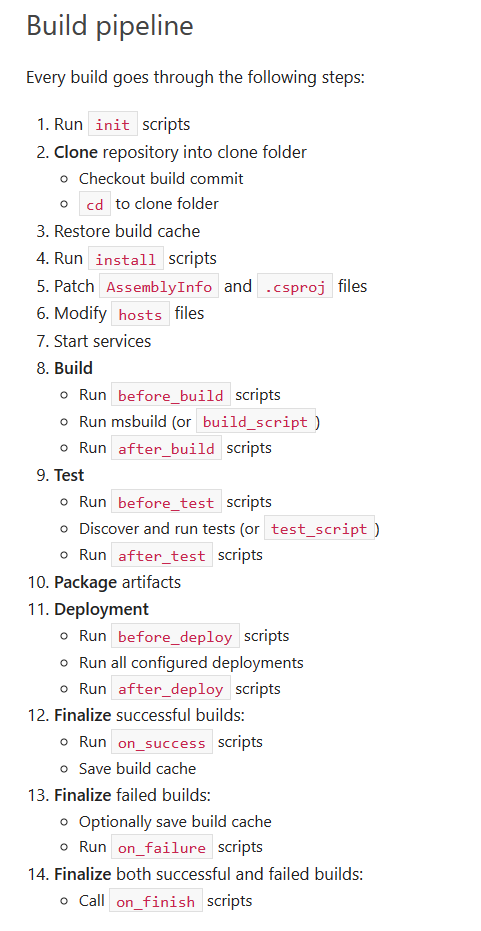 在Docker中自建AppVeyor并构建GitHub项目 - 富贵东坡 - 博客园