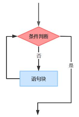 2023-06 GESP C++二级试卷 - new-code - 博客园