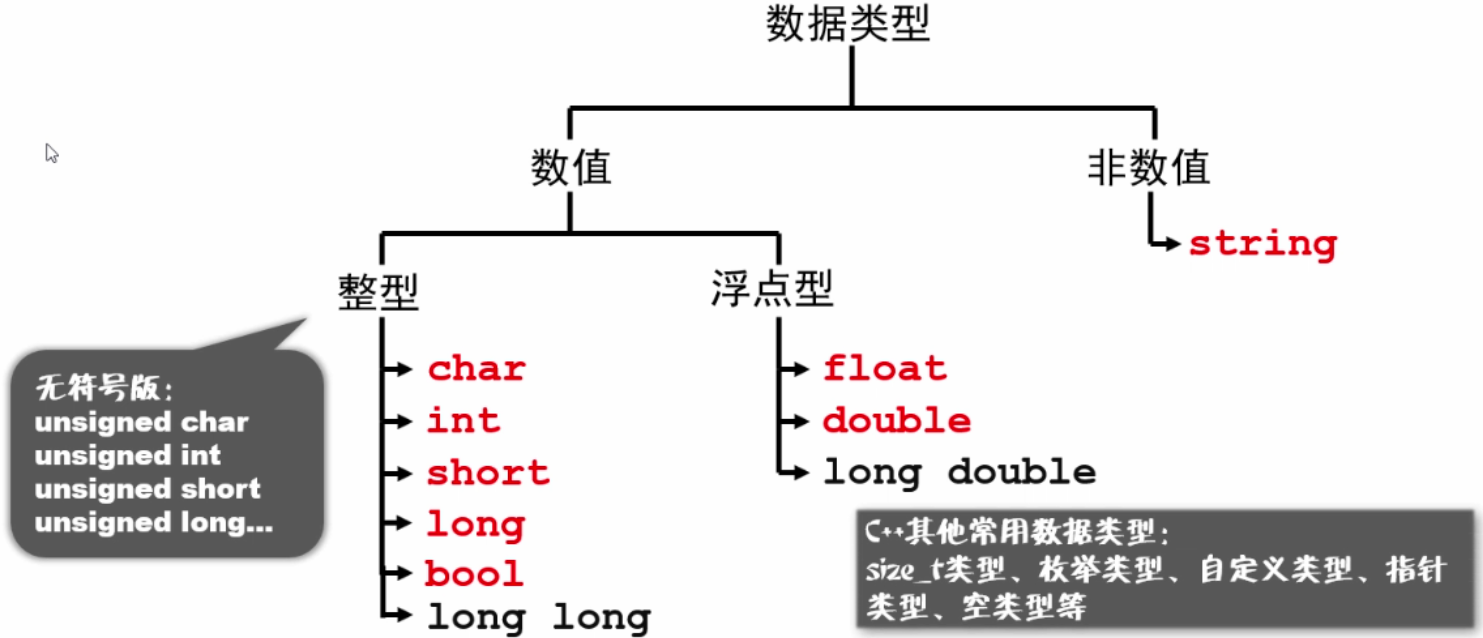 CSP初赛复习-13-C++语言基础 - new-code - 博客园