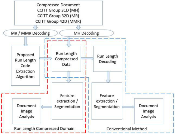 【机翻】可视化CCITTG3和G4对TIFF文档并转换为行程长度压缩格式，实现压缩域中的直接处理—（CMS 2016） - HotSky - 博客园