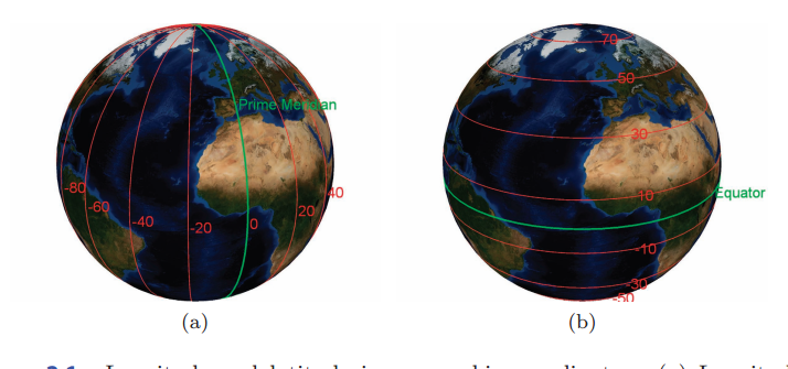 3D Engine Design for Virtual Globes（虚拟地球的三维3D引擎设计） - patrick cozzi读书笔记 - 2086nmj - 博客园