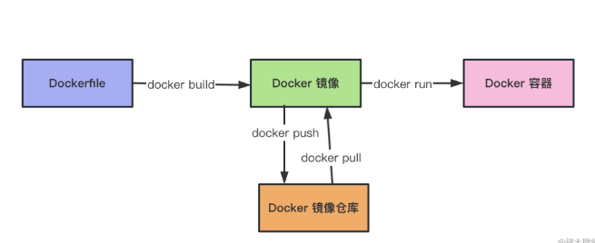 掌握这 5 个技巧，让你的 Dockerfile 像个大师！ - 寻梦99 - 博客园