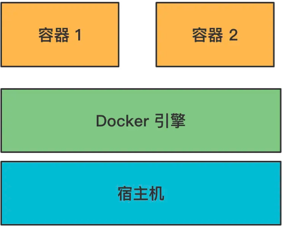 掌握这 5 个技巧，让你的 Dockerfile 像个大师！ - 寻梦99 - 博客园