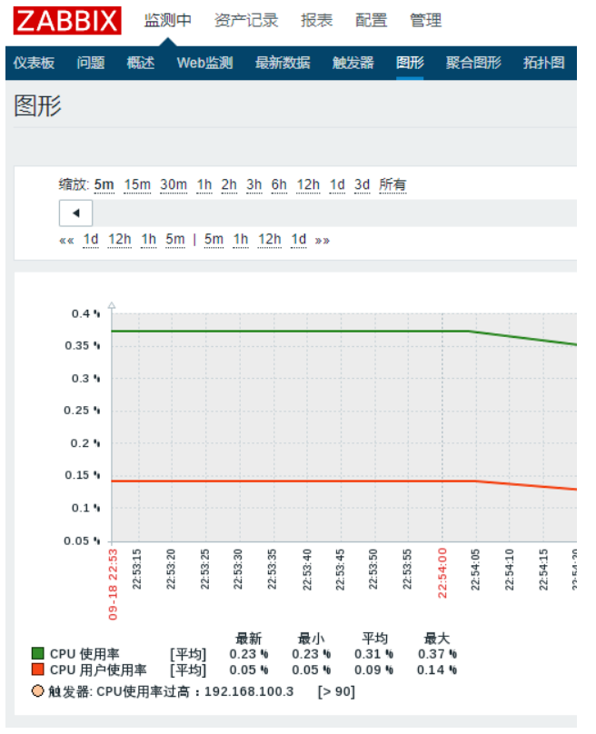 经典干货：基于 Zabbix 系统监控 Windows、Linux、VMware 等 - 寻梦99 - 博客园