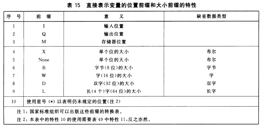 Beremiz运动控制，IEC61131编程语言SFC关联动作限制符: N、R、S、L、D、P、P0、P1、SD、DS、SL含义与区别 - suntroop - 博客园