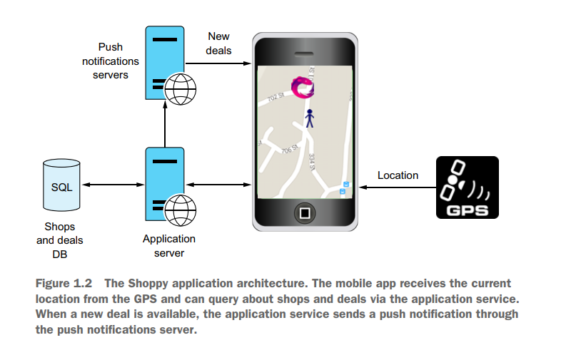 《RX.NET实战》第1章 反应式编程 - 叫我灰太良 - 博客园