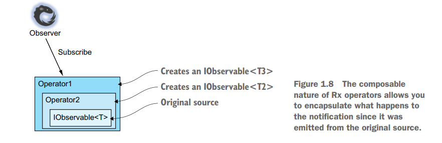 《RX.NET实战》第1章 反应式编程 - 叫我灰太良 - 博客园