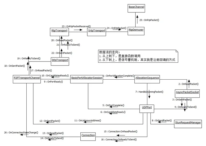webrtc-P2P 连接建立过程 - WillingCPP - 博客园