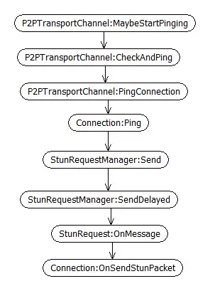 webrtc-P2P 连接建立过程 - WillingCPP - 博客园