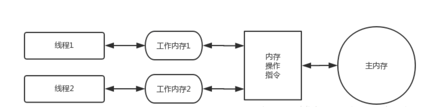 Volatile关键字简介 Hucat 博客园