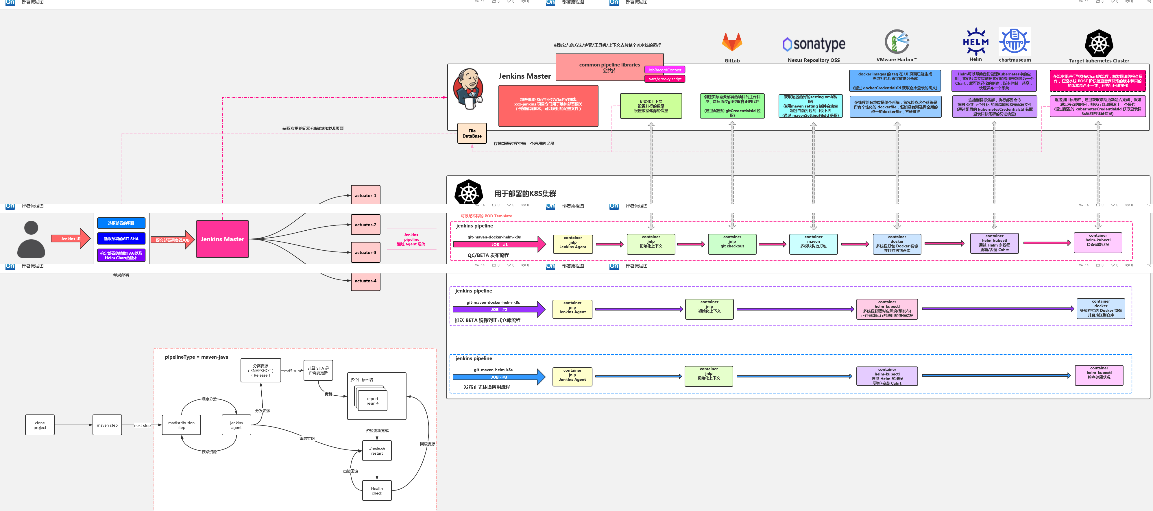 Jenkins发布k8s流程图 Winlone囧 博客园