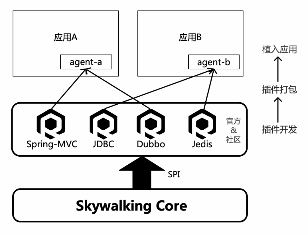 SkyWalking Agent 探针实现原理 - nantian_zmops - 博客园