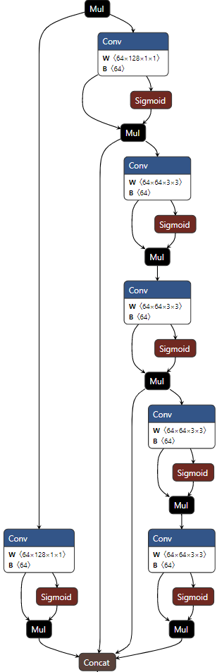 解读2-YOLOV7（个人觉得非常精彩） - Sanny.Liu-CV&&ML - 博客园