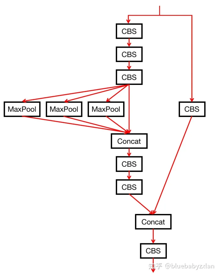 解读2-YOLOV7（个人觉得非常精彩） - Sanny.Liu-CV&&ML - 博客园