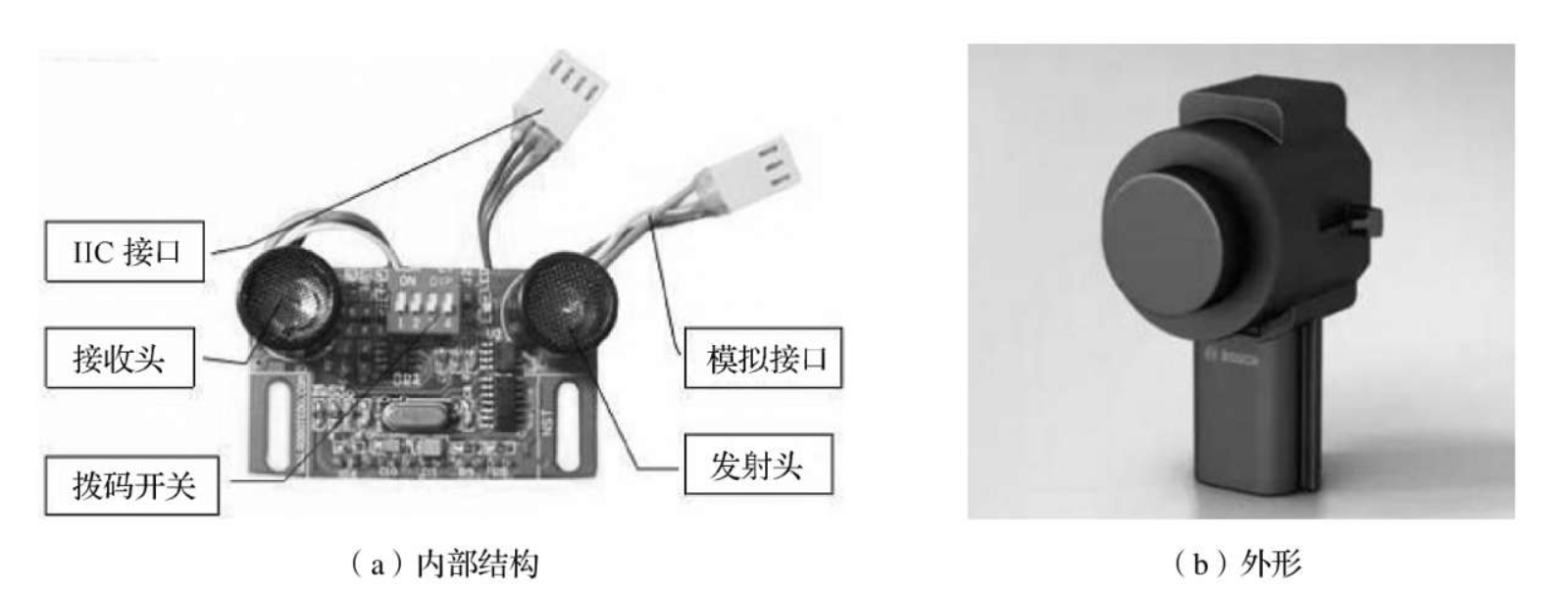 车载模块——超声波雷达介绍 - liwen01 - 博客园