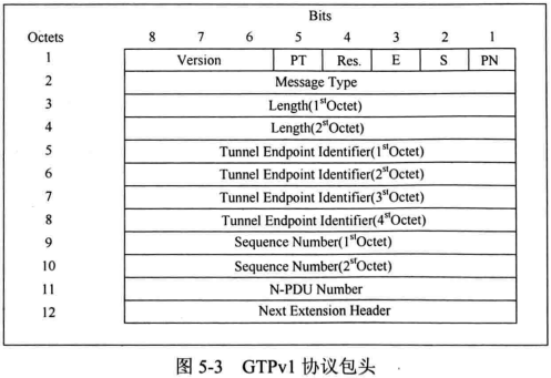 EPC原理与实践----2023/3/20 - 小蜜蜂0804 - 博客园