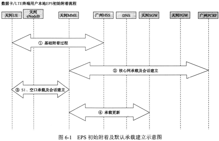 EPC原理与实践----2023/3/20 - 小蜜蜂0804 - 博客园