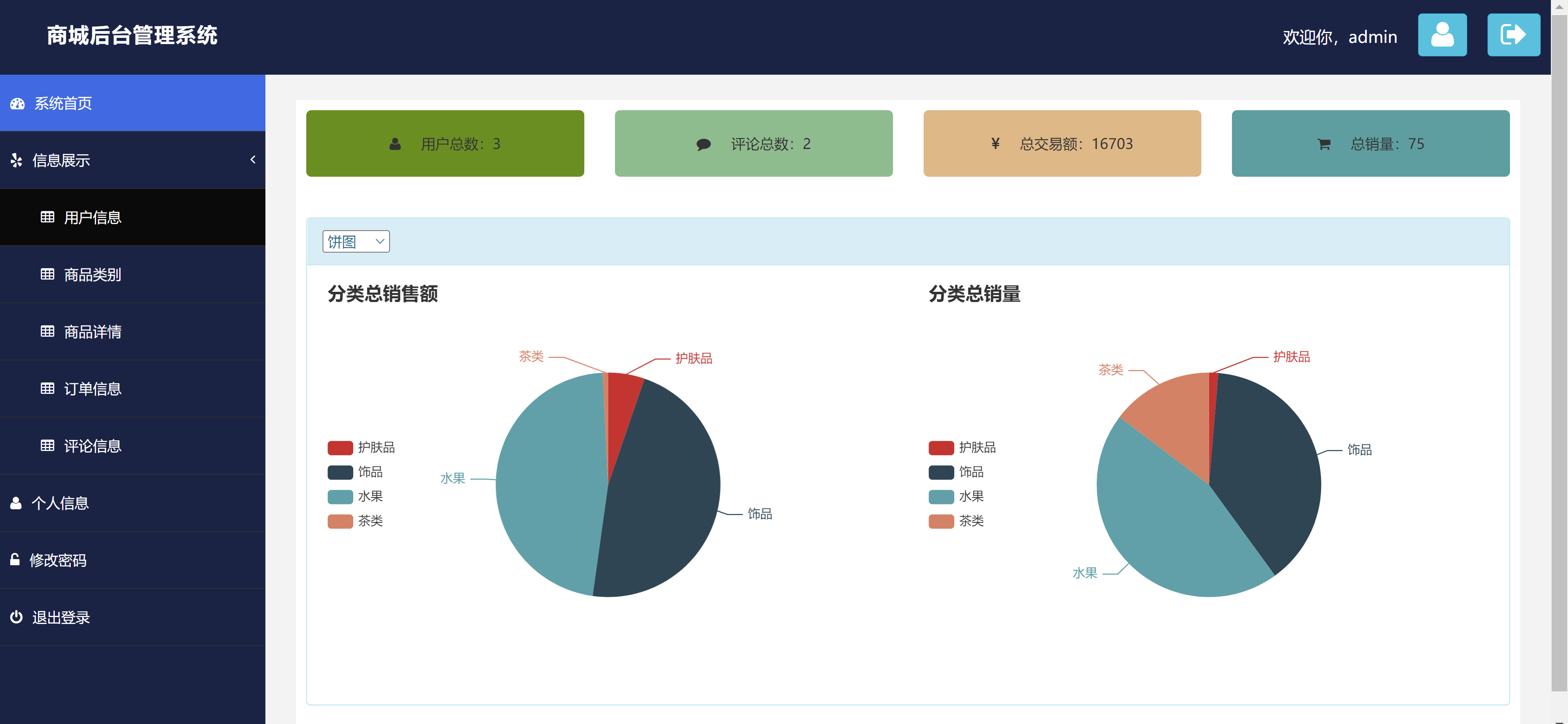 GitHub - SimpleGraduationProjects/FreshFoodMallManagementSystem: 生鲜小程序商城管理系统-springboot-小程序-毕业设计