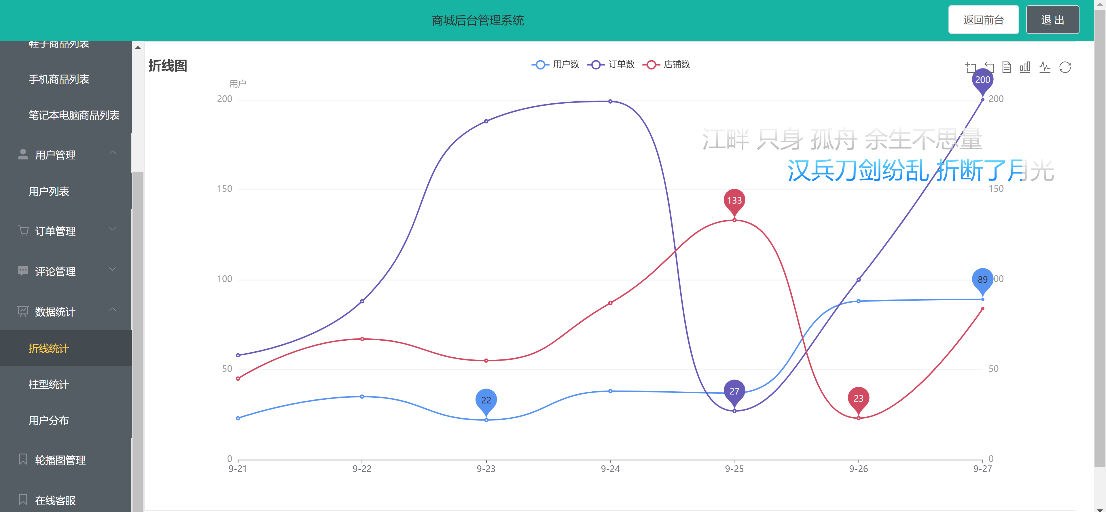 GitHub - SimpleGraduationProjects/MallManagementSystem: 商城管理系统-毕业设计
