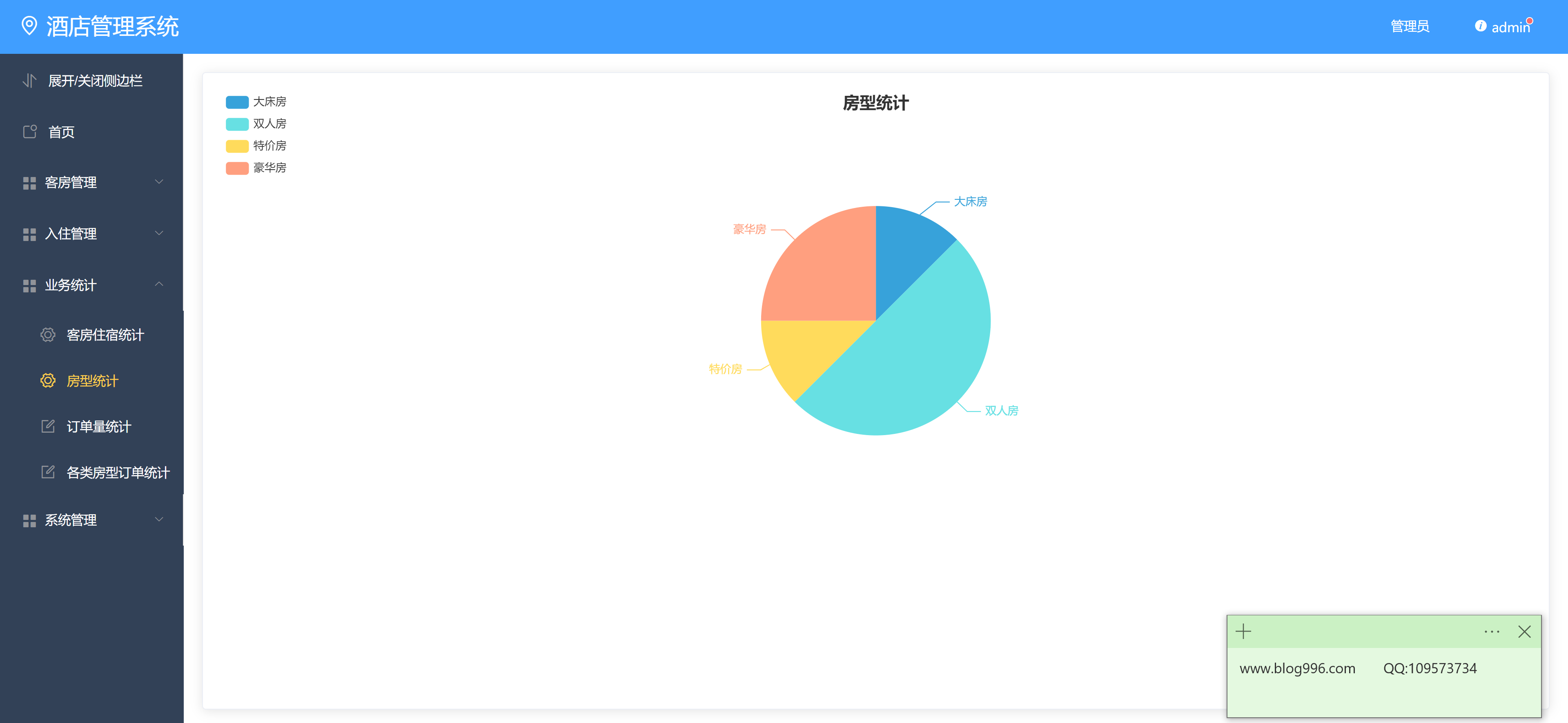 GitHub - SimpleGraduationProjects/HotelManagementSystem1: 酒店管理系统-毕业设计