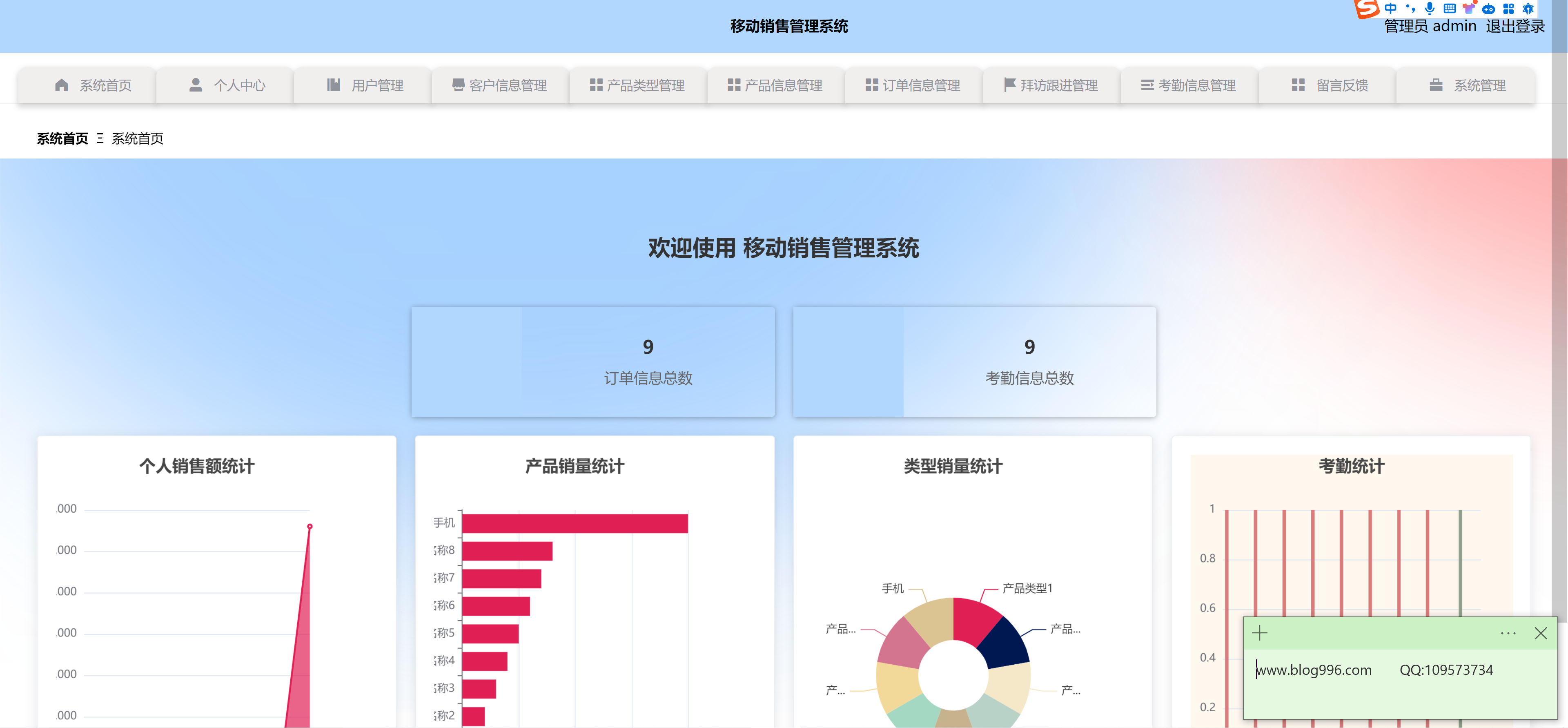 GitHub - SimpleGraduationProjects/MobileSalesManagementSystem: 移动销售管理系统-毕业设计
