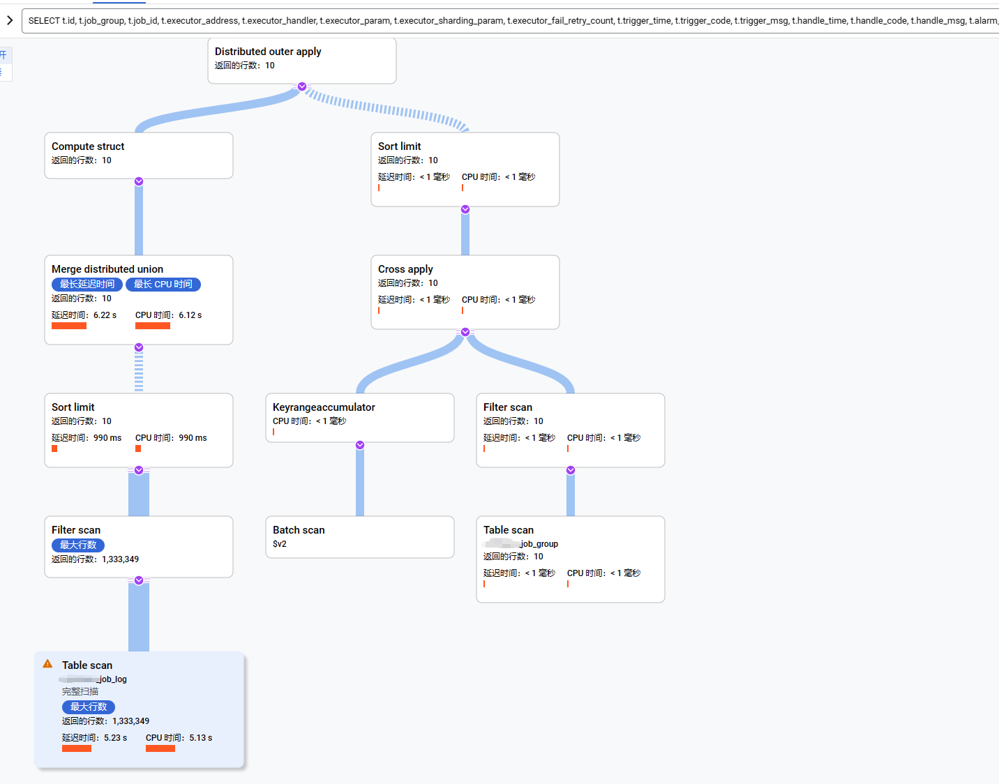 Google Spanner数据库查询优化 - Jon-yu - 博客园