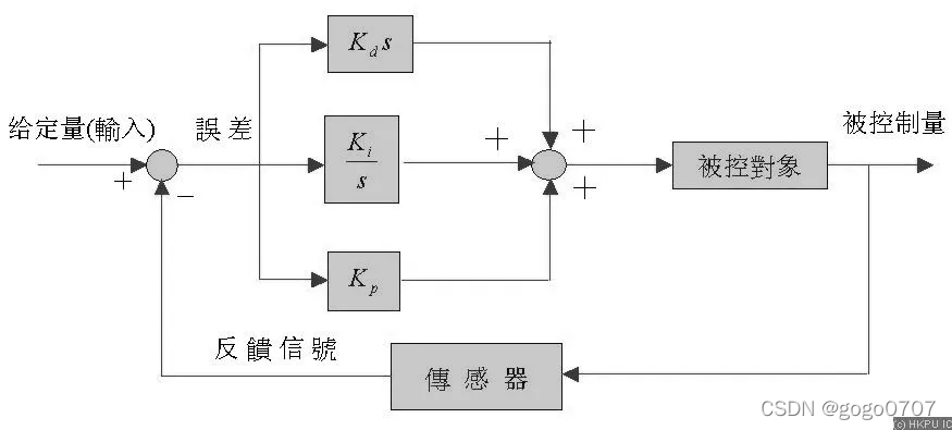 【PID控制原理及其算法】 - 苍月代表我 - 博客园