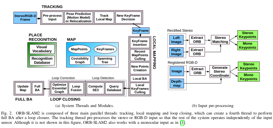 Orb Slam2 An Open Source Slam System For Monocular Stereo And Rgb D