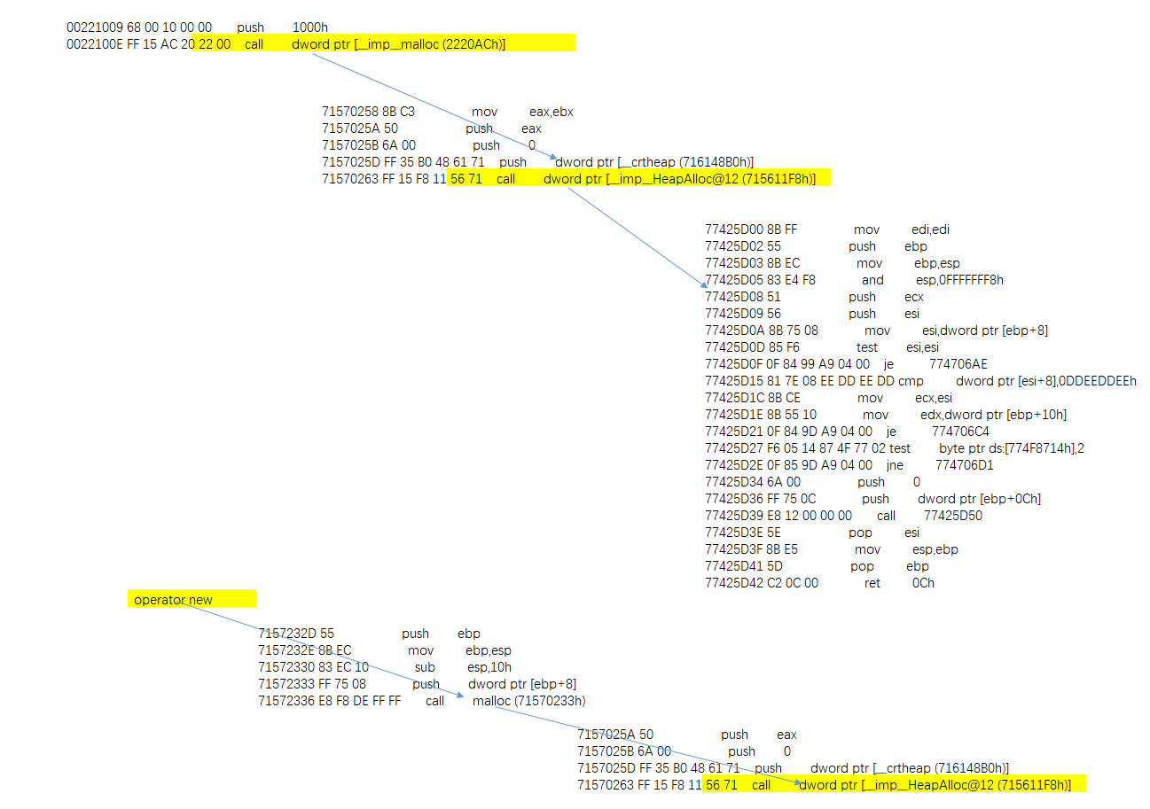 14从汇编的角度深入理解c++_new和malloc有什么关系？ - 一日学一日功 - 博客园