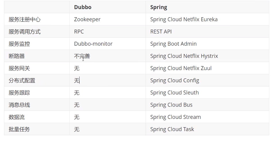 Springcloud微服务架构 - Internet_worm - 博客园