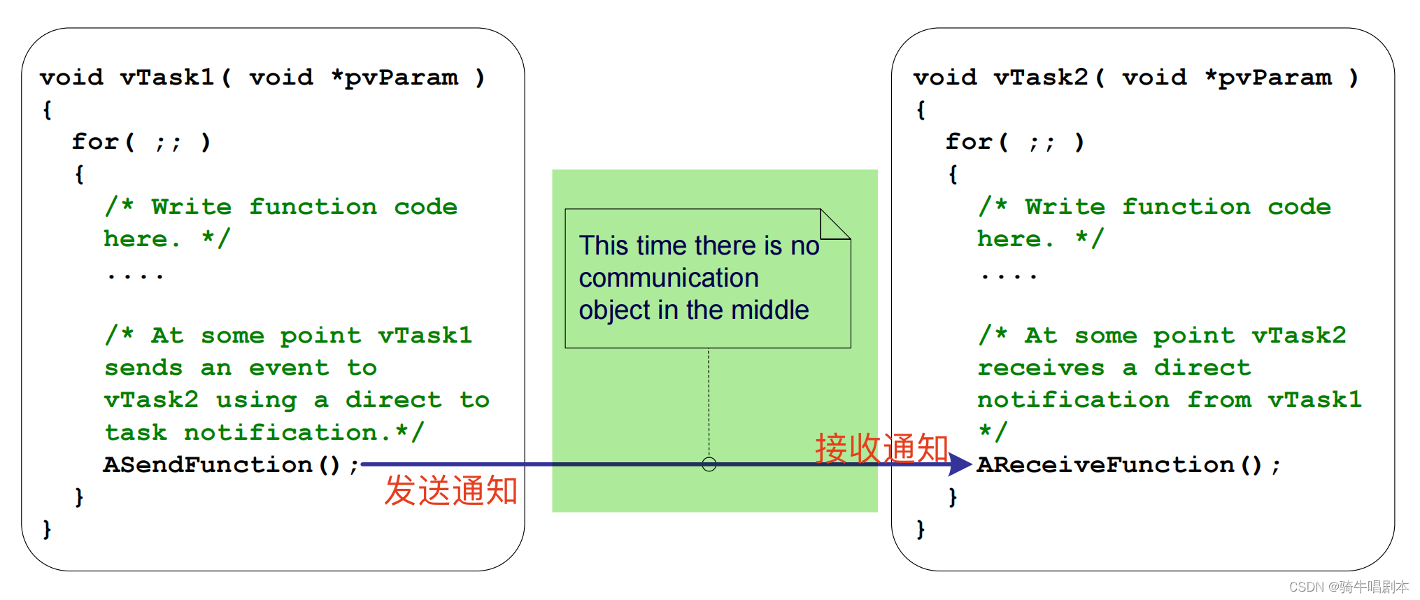 Freertos学习 博客园—哆啦a梦 博客园