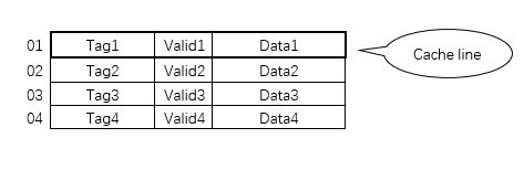 CACHE 介绍 - 流水灯 - 博客园