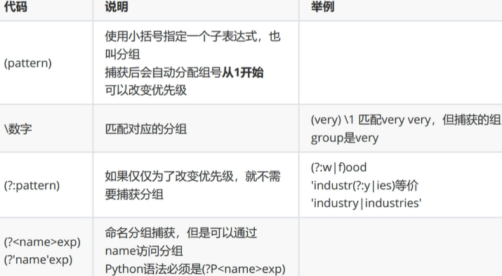 正则表达式 Regex Anyu967 博客园